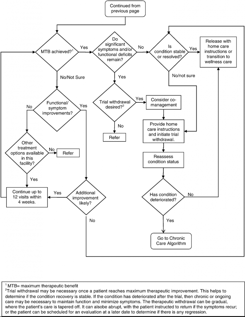CHIROPRACTIC CARE FOR LOW BACK PAIN: CLINICAL PRACTICE GUIDELINE - El ...